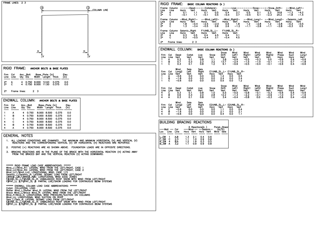 Steel Building Foundation Plans & Requirements Guide