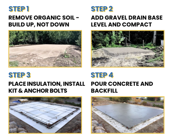 Understanding Steel Building Foundations: The Key to Durability